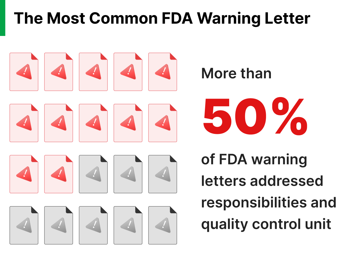 Why the FDA’s Most Common Warning Letter Might Surprise You