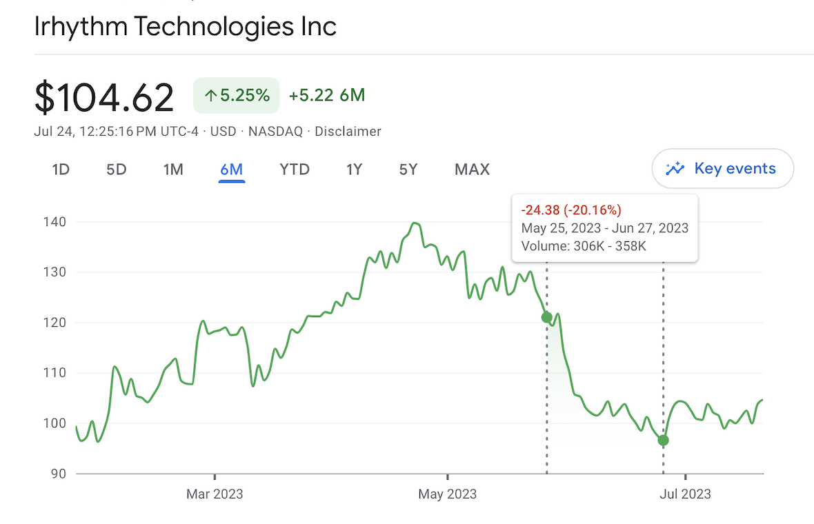 2023 FDA Warning Letters and Software Validation