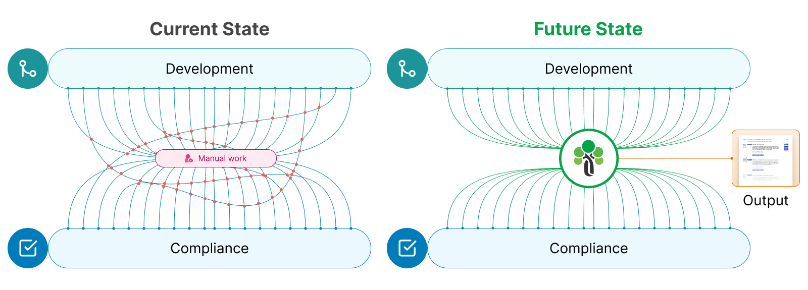 FDA Traceability Matrix Requirements for Medical Devices