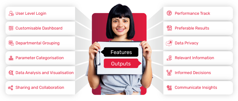 Efficiency at Its Finest: Rezo’s Ai-Powered Multi-user Dashboard
