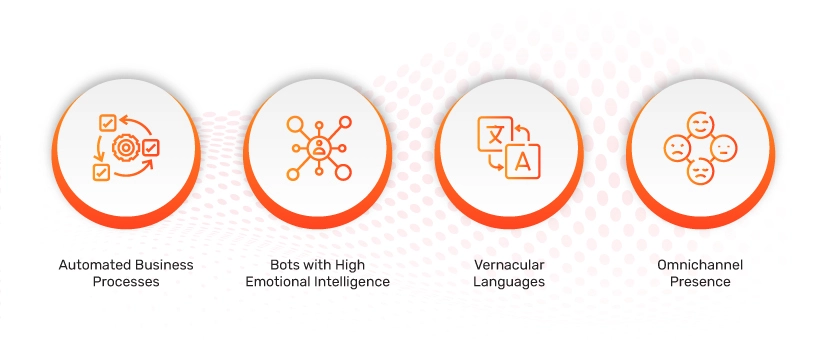 Top Conversational AI Trends in 2024, Must Check | Rezo.ai