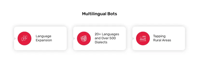 Discover the 5 Key Features of Rezo's Conversational AI Platform