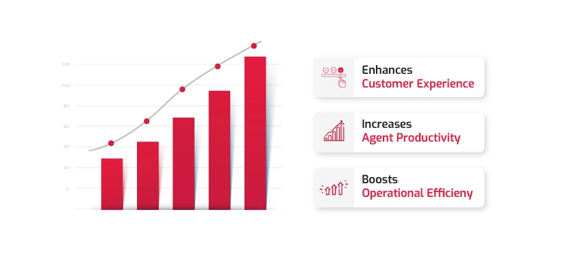 Mastering CX Automation: All About the CX Automation Platform