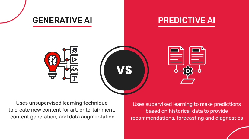 Generative AI Vs Predictive AI: Unveiling the Differences Generative AI Vs Predictive AI: Unveiling the Differences