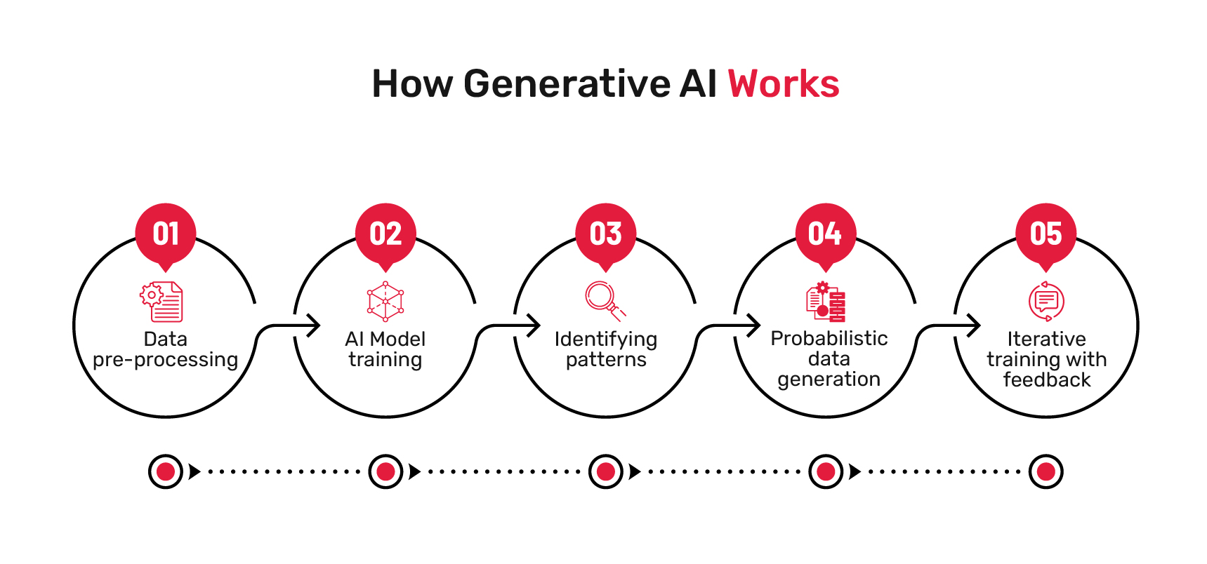 Understanding Generative AI: Empowering Intelligent Automation