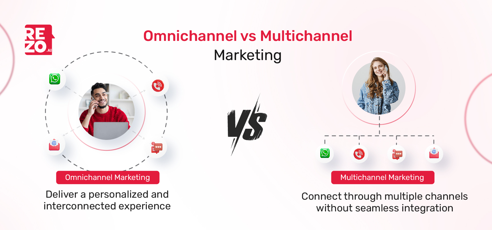 Omnichannel vs Multichannel Marketing for Customer Engagement | Rezo.ai