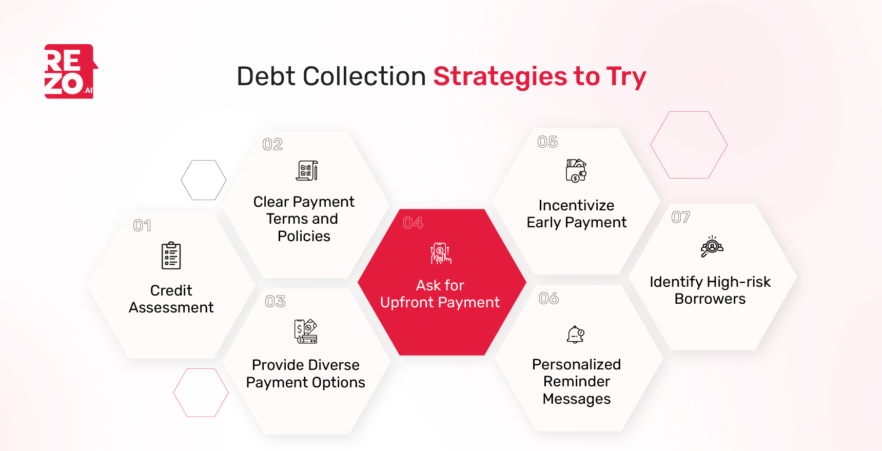 Top 15 Debt Collection Strategies for Success | Rezo.ai