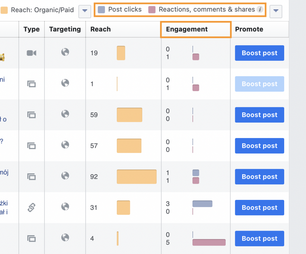 Graphical presentation of "engagement" metric.