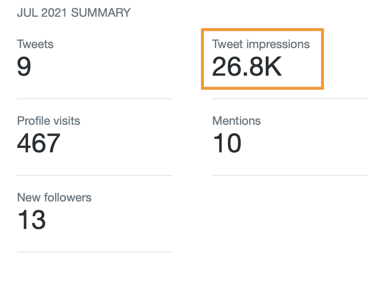 Essential Twitter metrics to gain more audience and potential customers