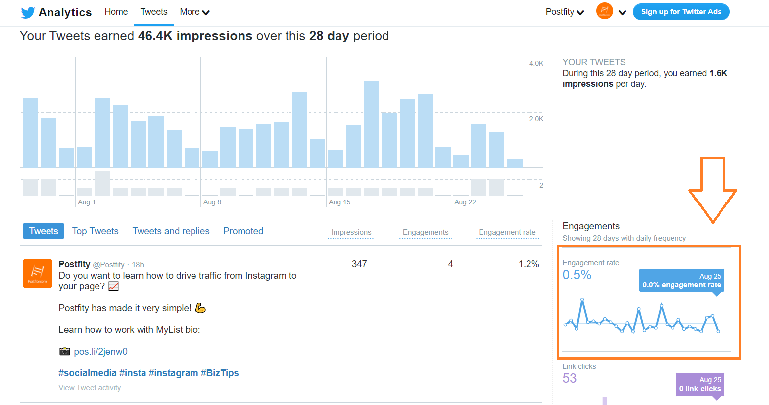 Twitter engagement rate — what is it and how to measure it?