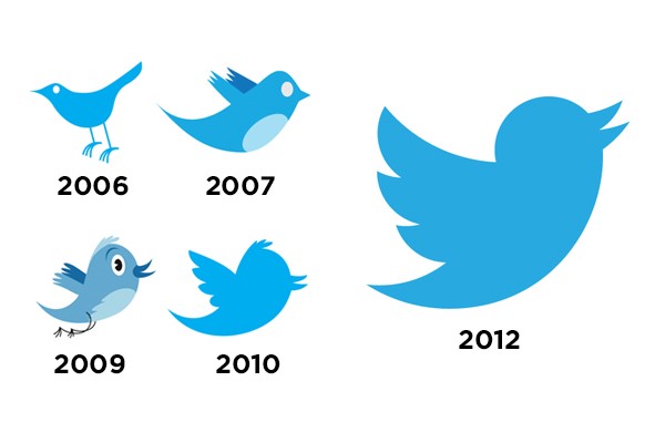 The History of Social Media - how Facebook, IG, LinkedIn,Twitter evolved