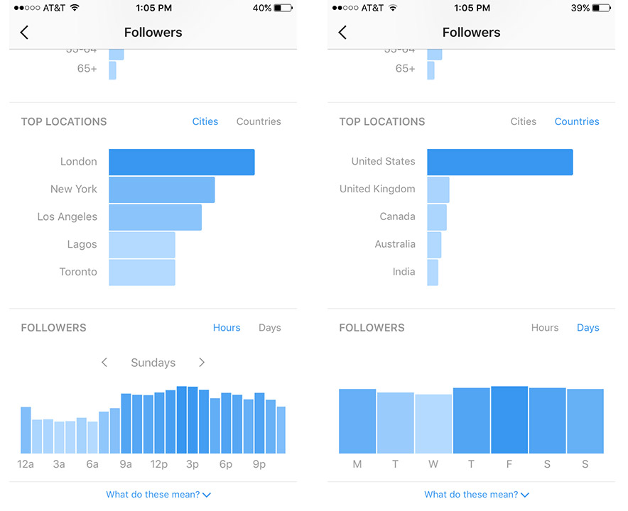 Instagram-Activity-Analytics