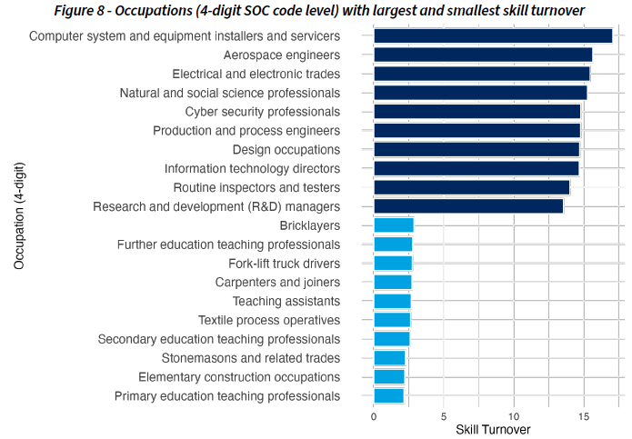 Old Skills, New Skills - what is changing in the UK labour market? - IFOW