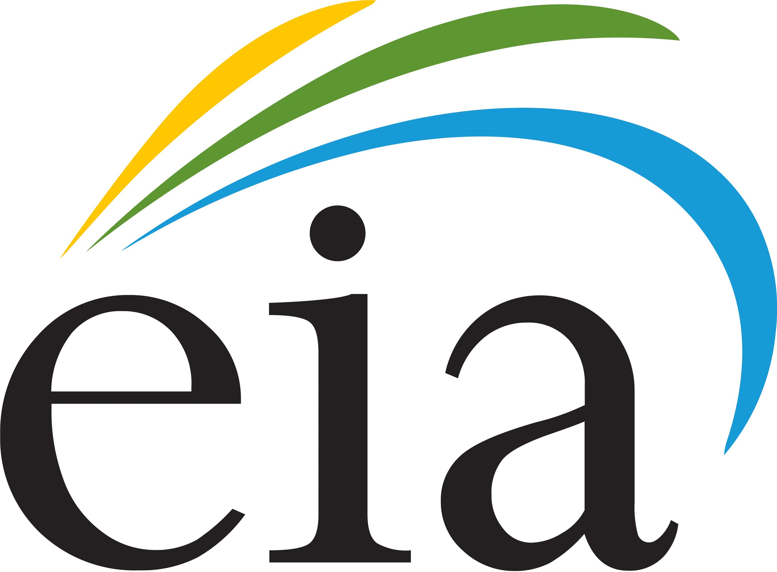 Energia - EIA Short-Term Energy Outlook - September 2023