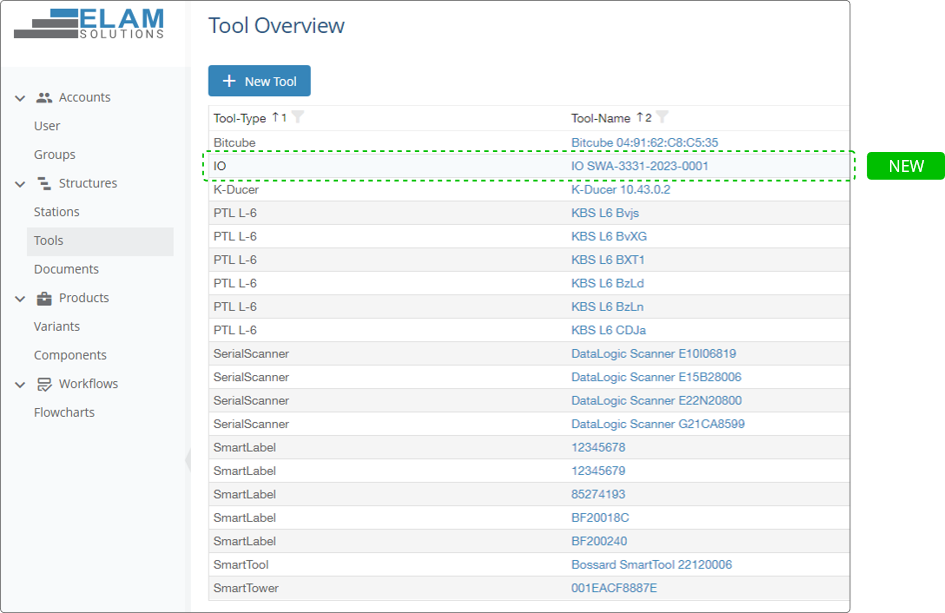 Input / Output - ELAM Solutions