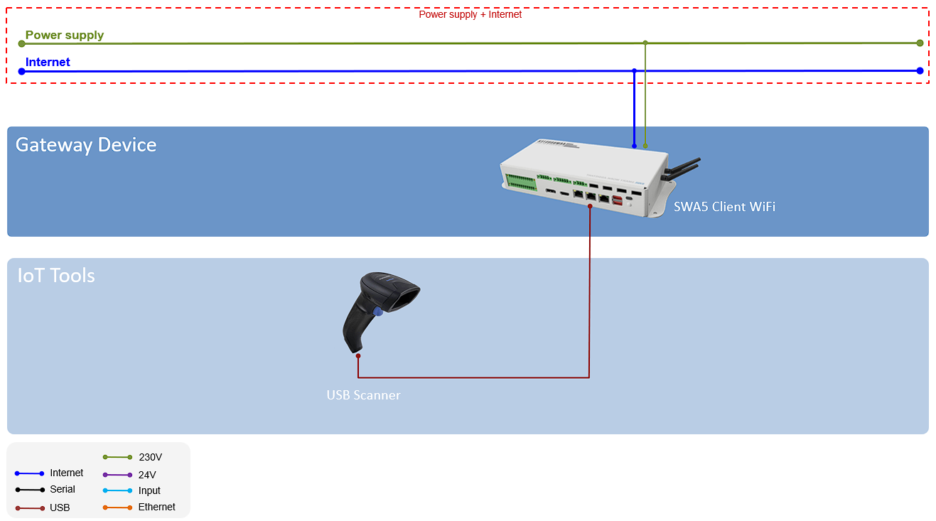 Scanner Tool - ELAM Solutions