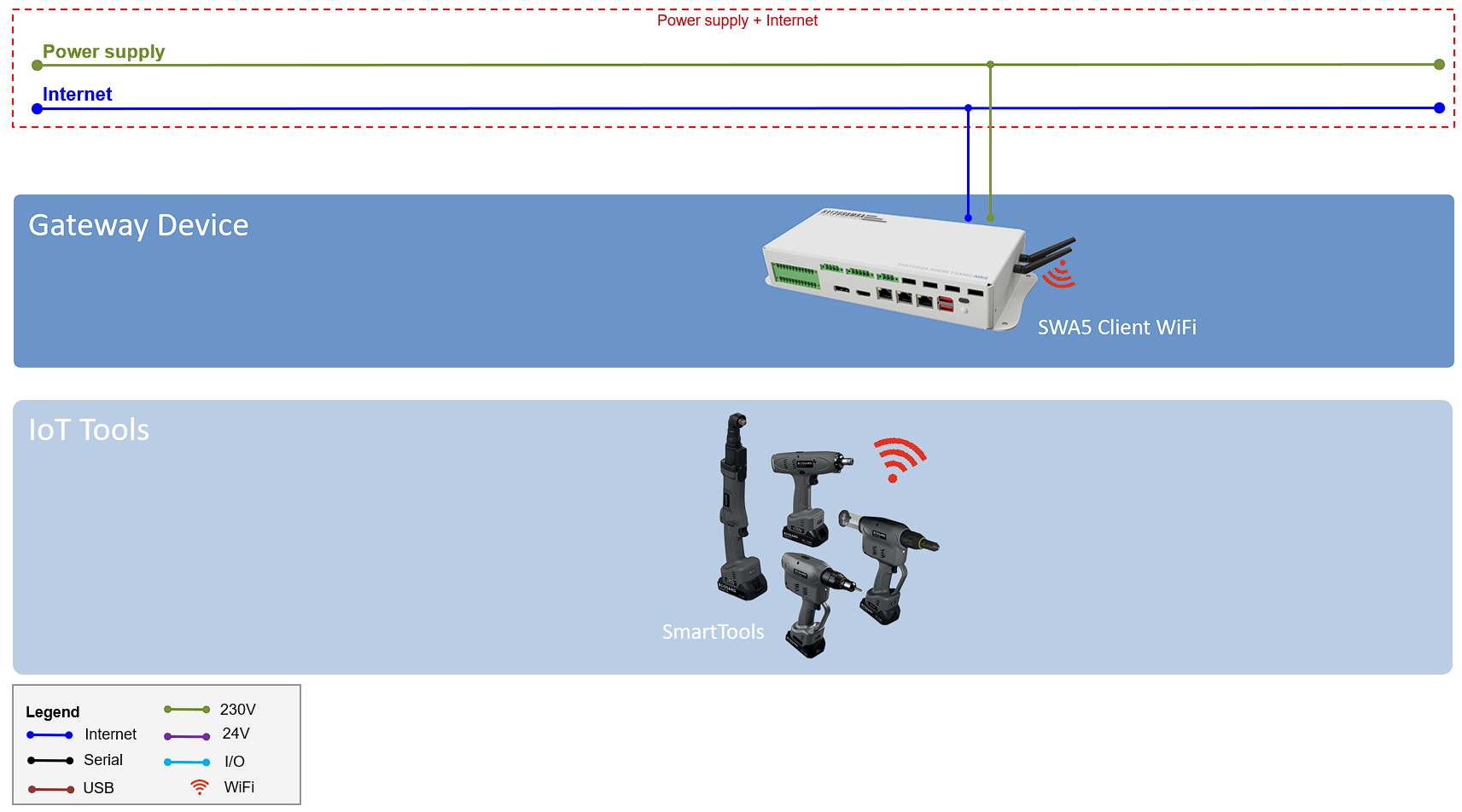 Bossard SmartTool - ELAM Solutions