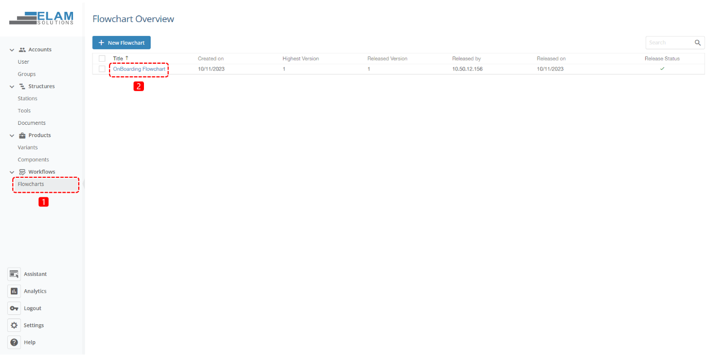First Steps - ELAM Solutions
