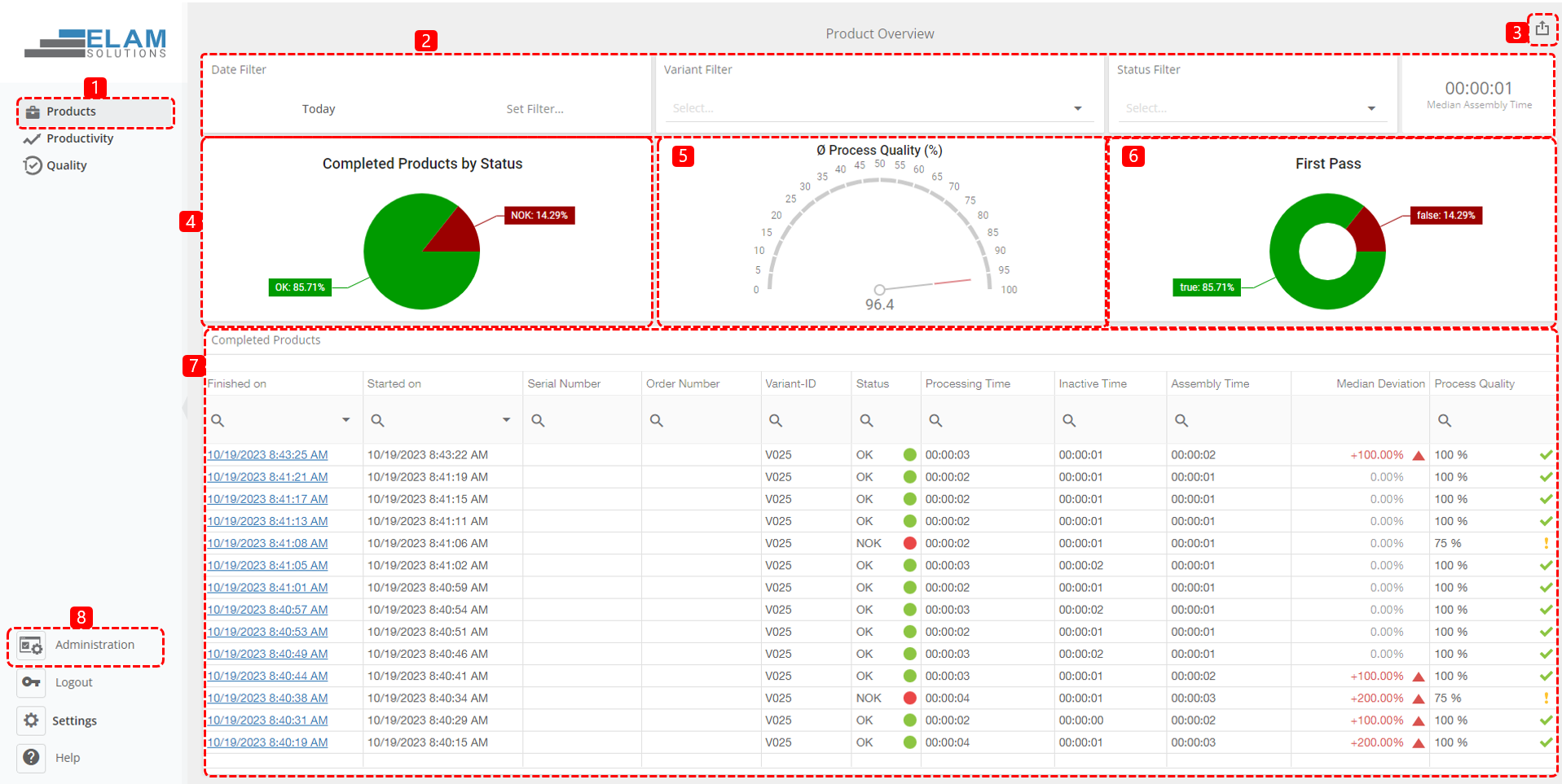 First Steps - ELAM Solutions