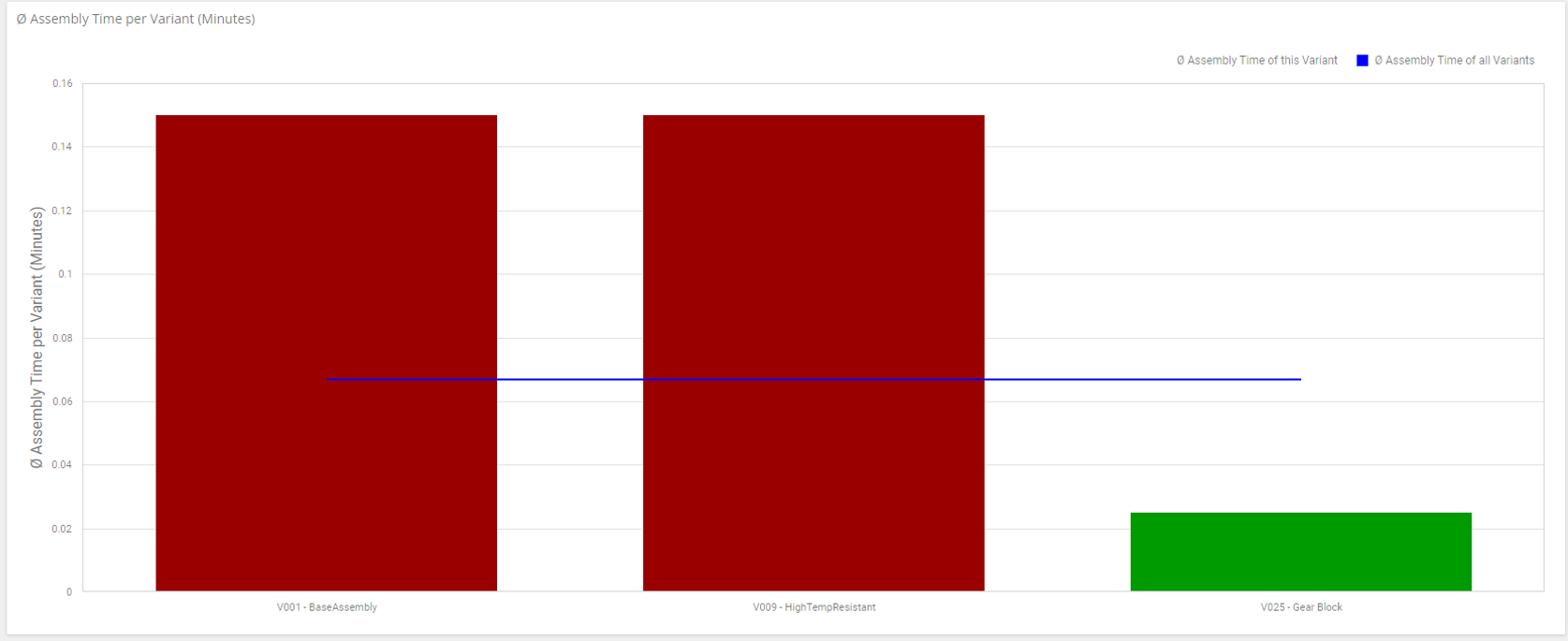 First Steps - ELAM Solutions
