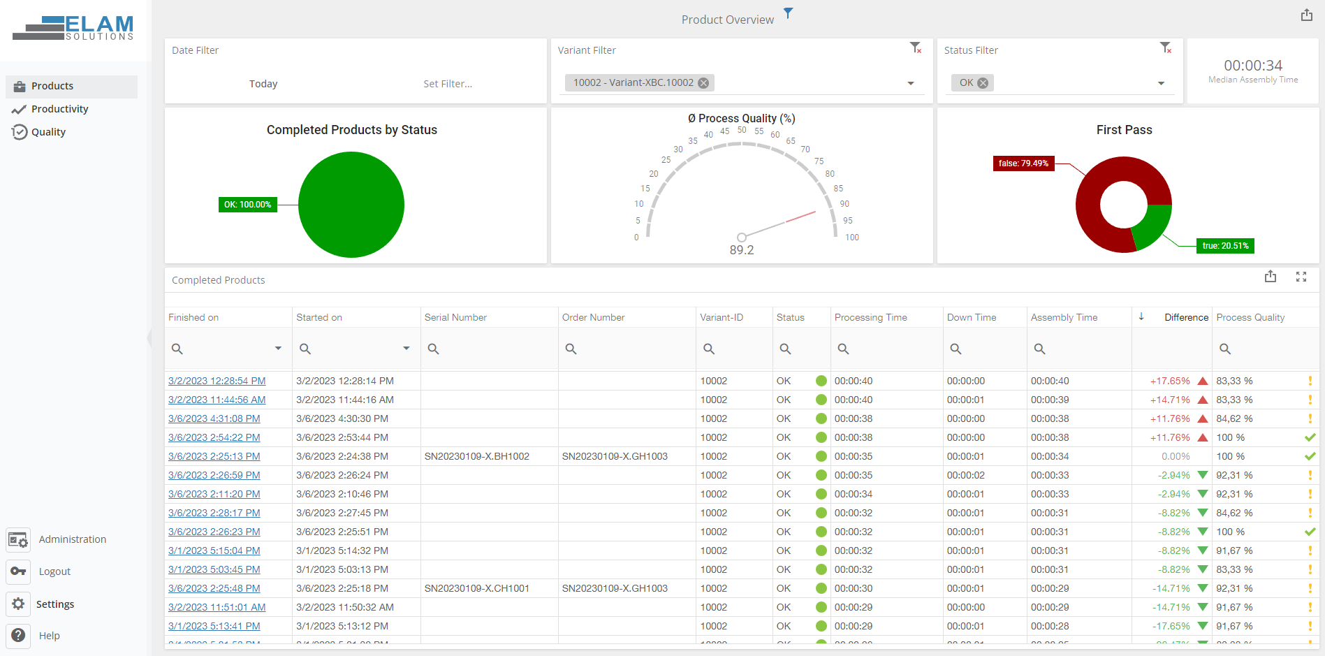 Produkte - ELAM Solutions