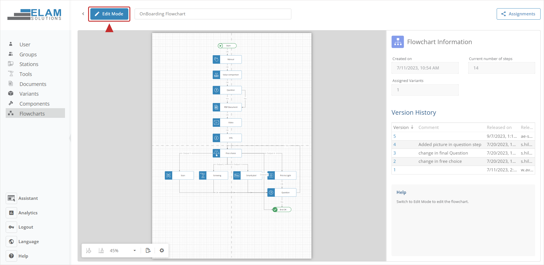 First Steps - ELAM Solutions
