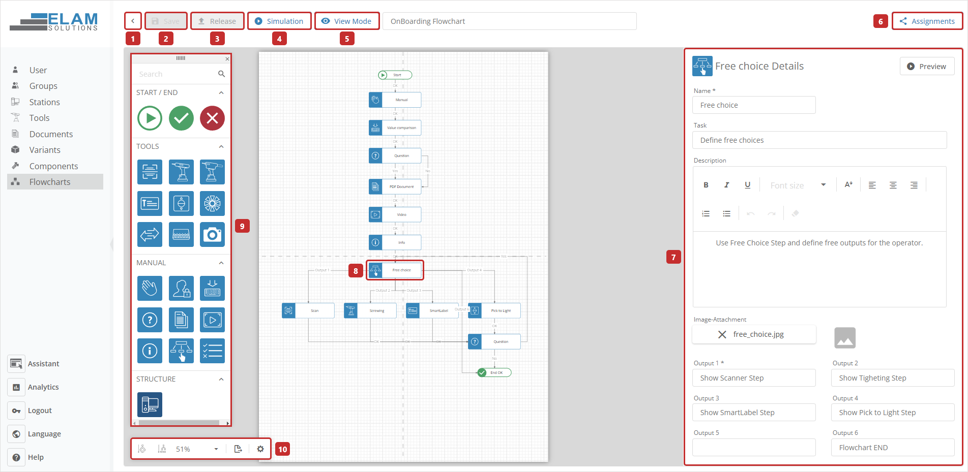 First Steps - ELAM Solutions