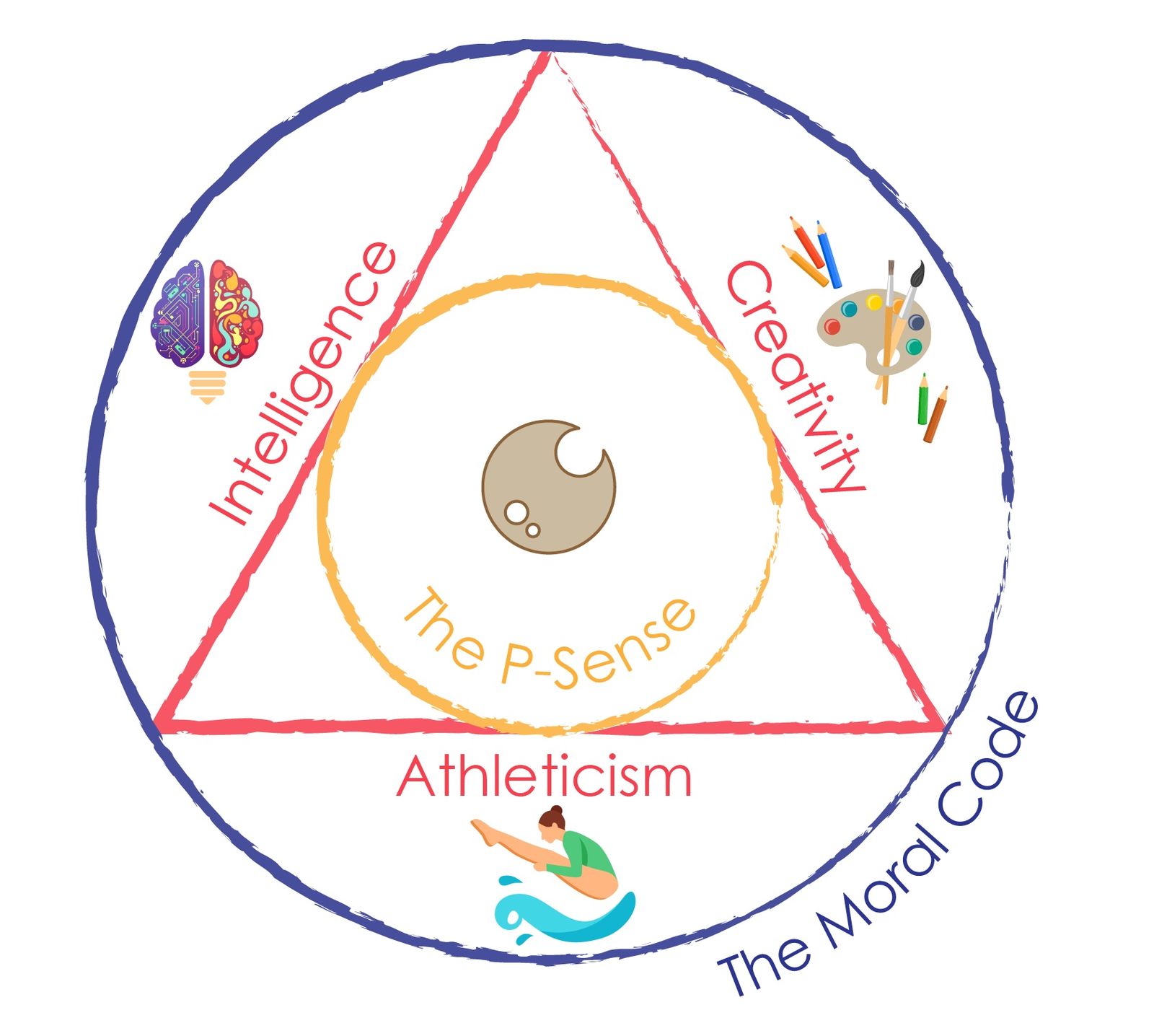 Prodigy Framework Explained