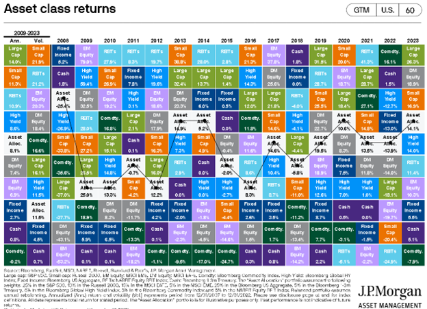 Coyle Financial - the-importance-of-asset-allocation