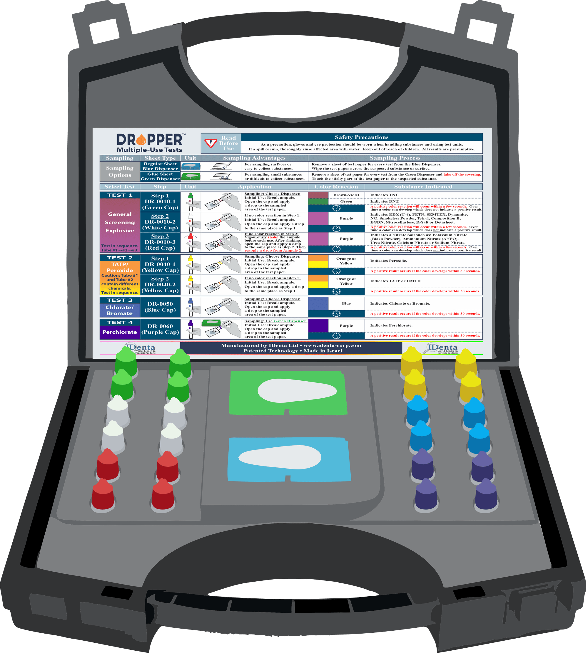 Explosives Testing Kits | Product | iDenta