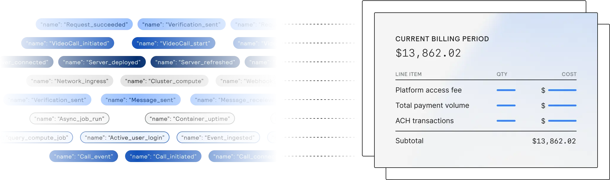 Usage Tracking | Orb