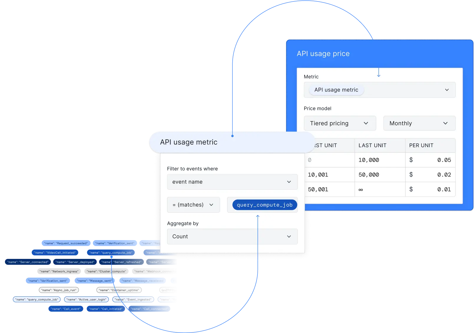 Orb | For product teams