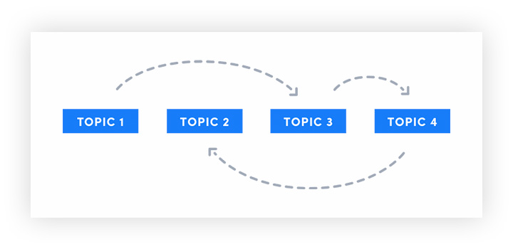 Interleaving: The new technique that'll save your A-Levels! | Atomi