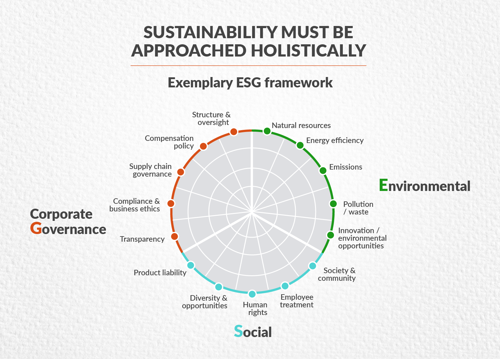 7 Ways to Set a Strong “Governance” Foundation for ESG