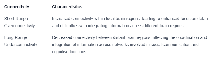 How Does Autism Affect the Brain?