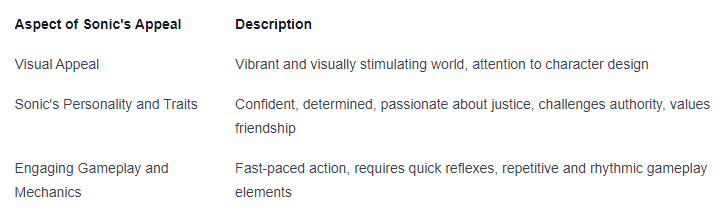 Why Do Autistic People Like Sonic?