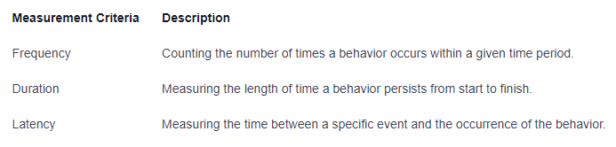 Operational Definitions In ABA: Definition & Examples
