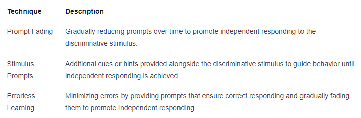 Stimulus Control Transfer ABA