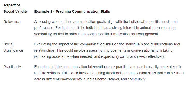 Social Validity In ABA: Definition & Examples