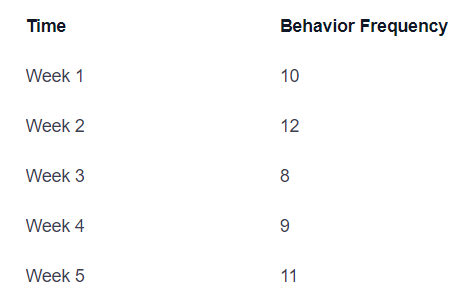 Cumulative Record In ABA: Definition & Examples