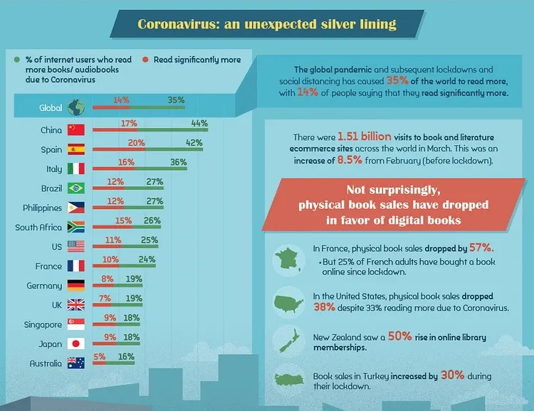 59 Reading Statistics and Facts You Should Know