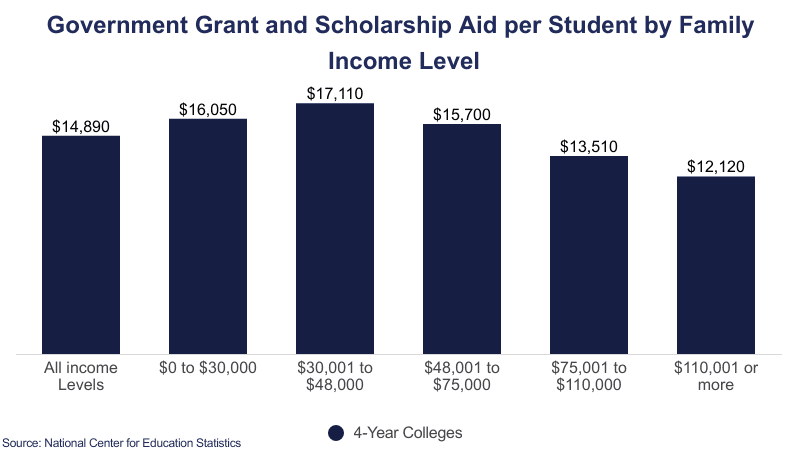 49 Scholarship Statistics
