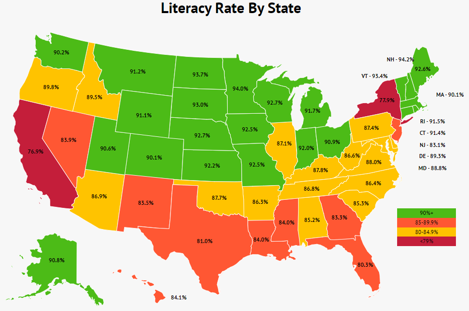 45 US Literacy Statistics Exposed