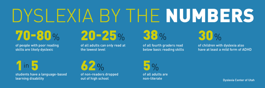 54 Dyslexia Statistics & Facts