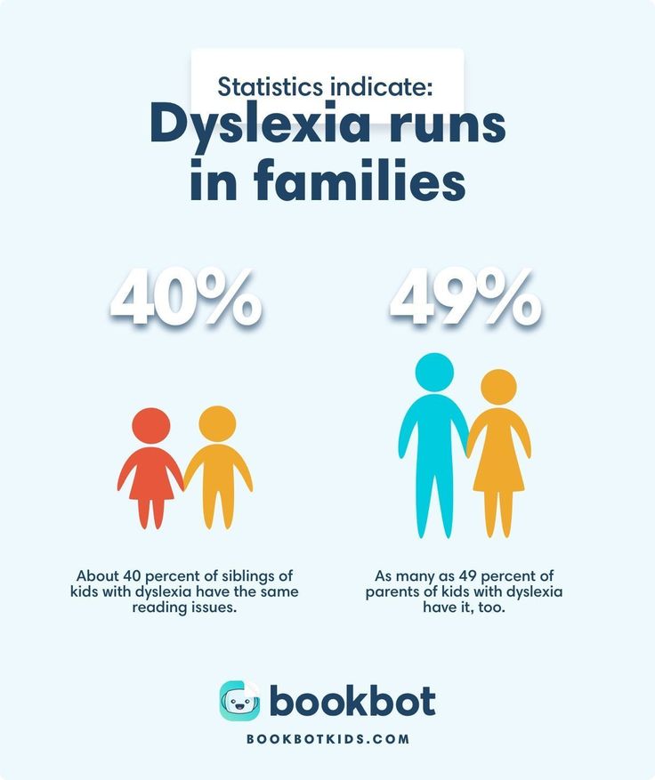 54 Dyslexia Statistics & Facts