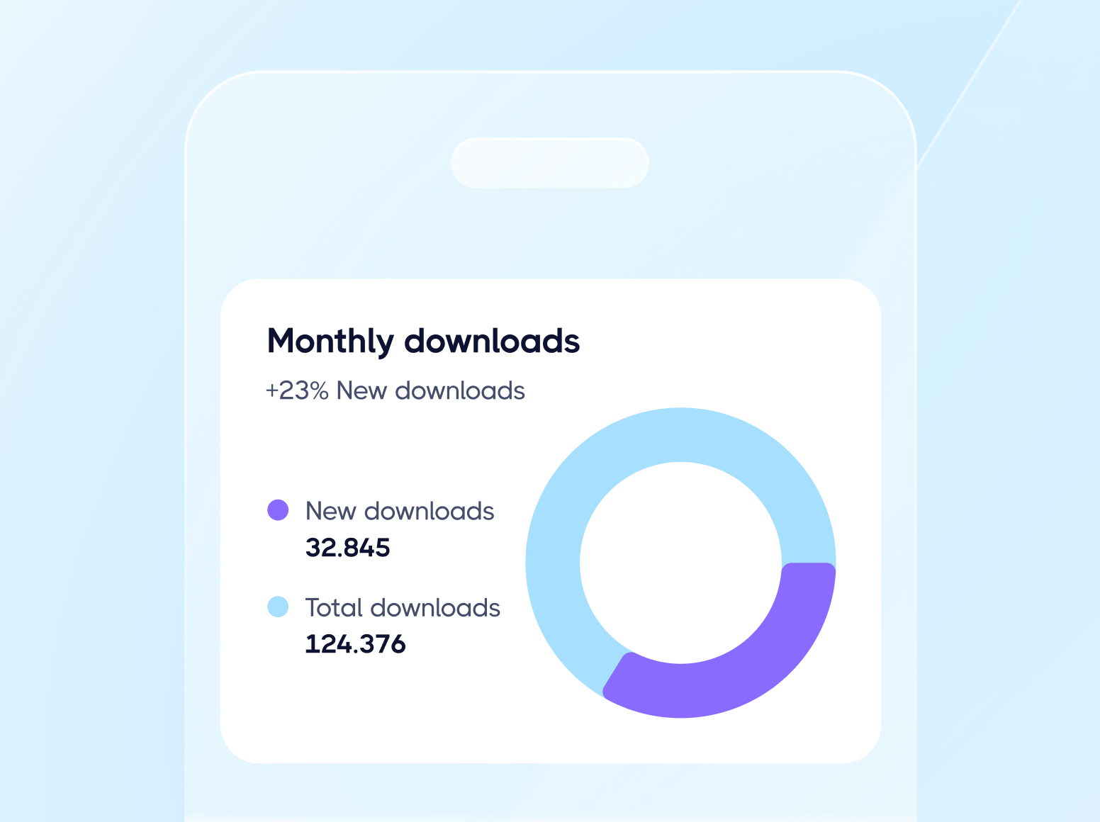 How To Add Analytics To Your Android Or Ios App Easily Marketup X Webflow Ecommerce Website