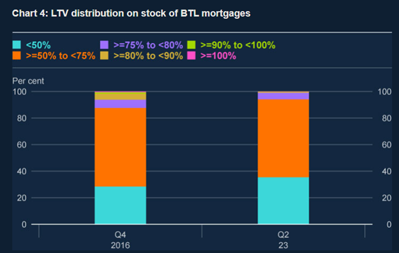Remortgage Your BTL: Can You Overcome These 4Big Challenges?