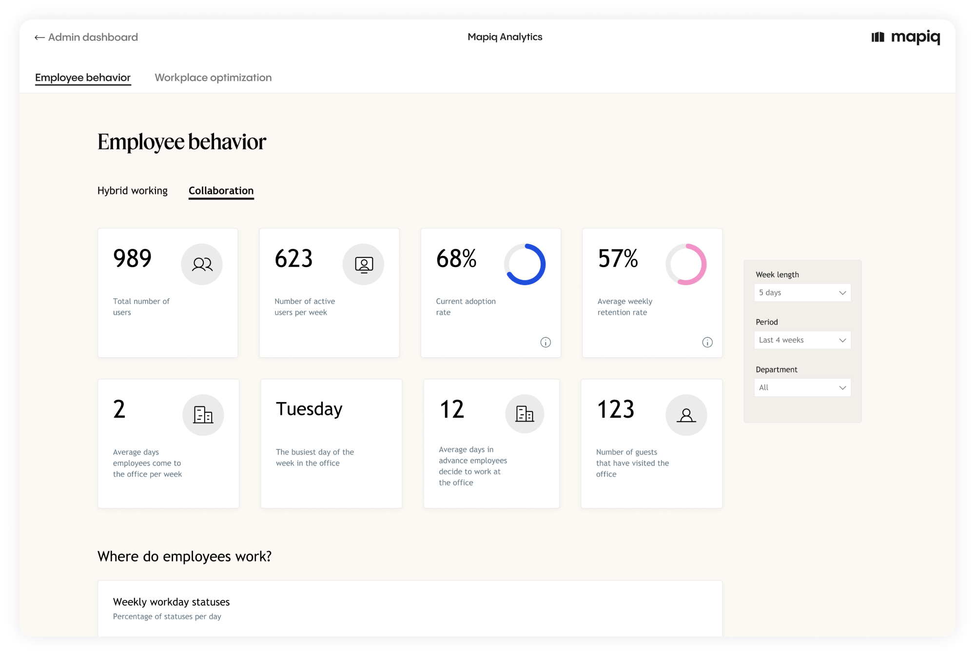 Mapiq's vision on workplace analytics