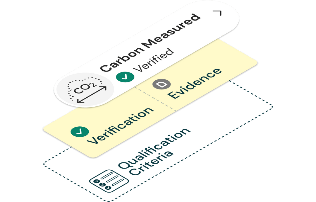 Sustainability Communications Technology | Provenance