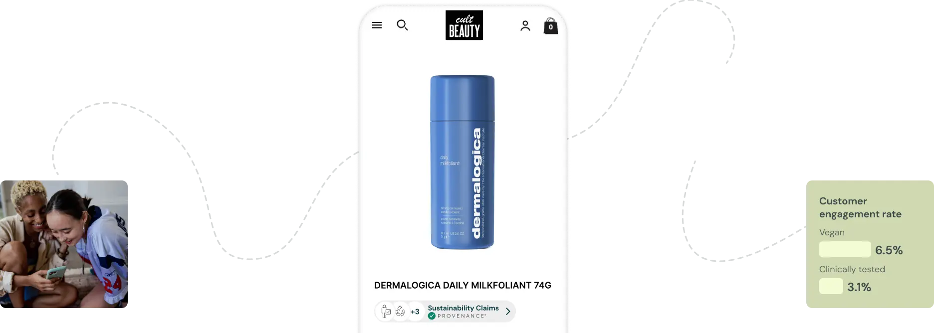 Provenance | Sustainability Marketing Technology